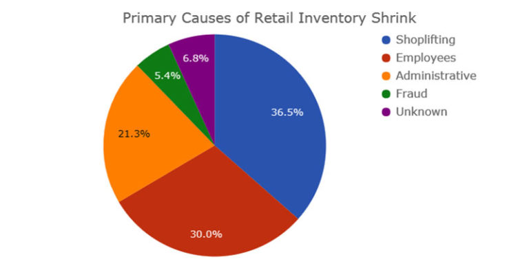 The Basic Retail KPIs and Metrics You Should Monitor The Basic Retail KPIs and Metrics You Should Monitor